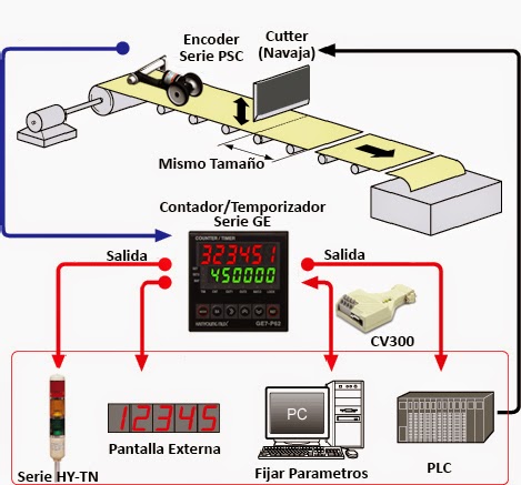 Security or Safety International S.A. de C.V.: Aplicación de Encoder ...