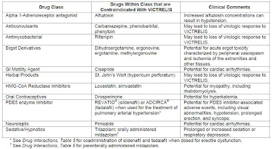 VICTRELIS™- Boceprevir: Prescribing Information and Medication Guide