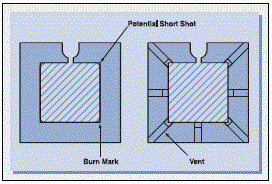 Mold technology: Venting