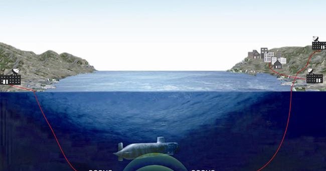 okuyan blog: Sosus ( sound surveillance system )