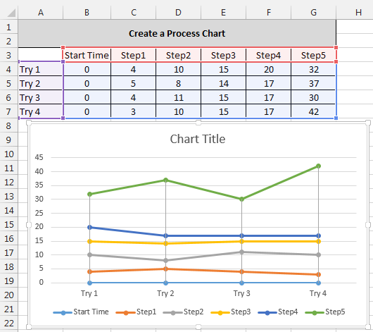 Everyday Excel 1-2-3: Creating a useful Process Chart (Using Excel 2013)