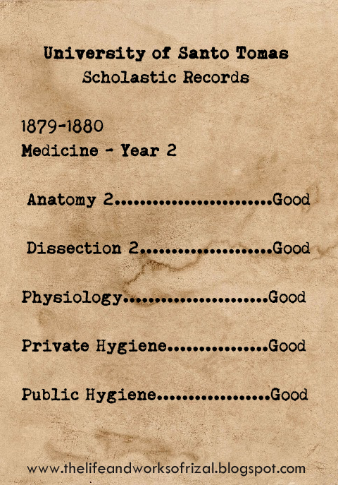 Rizal at the University of Santo Tomas 1877-1882