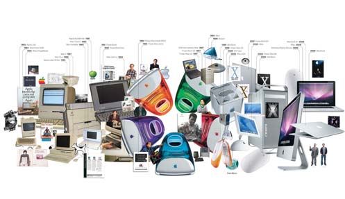 Produk Apple Yang Dipasarkan di Indonesia