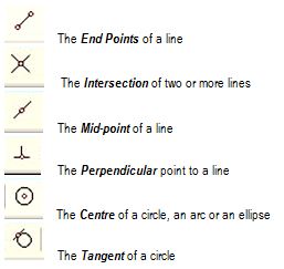 Learn Basic Auto CAD: AUTOCAD INTERFACE