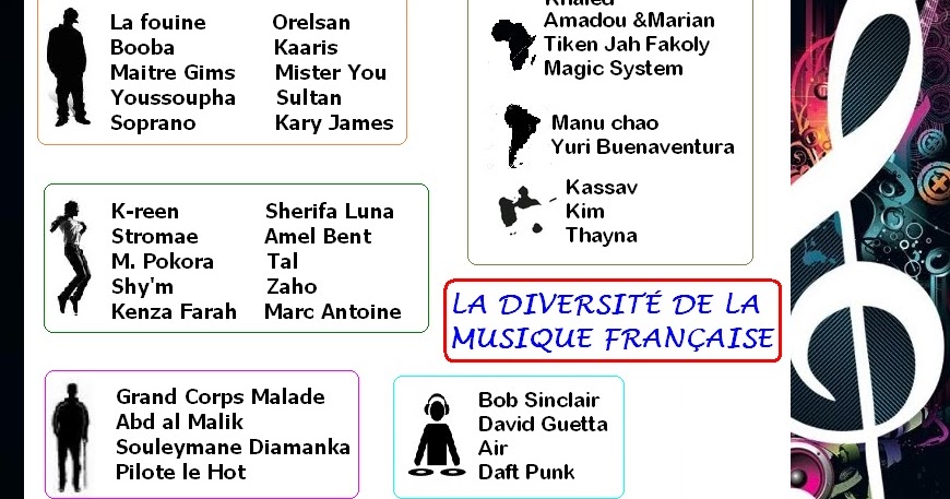 Frances de 1º de Bachillerato (A2): La musique française