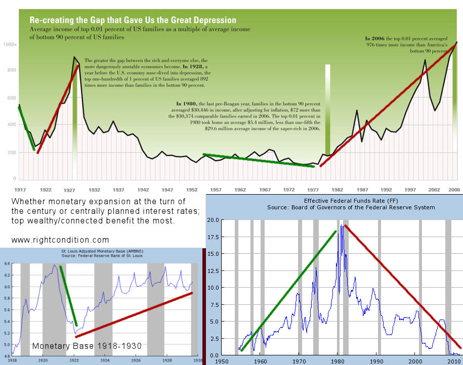 Wealth inequality in America, understanding the source.