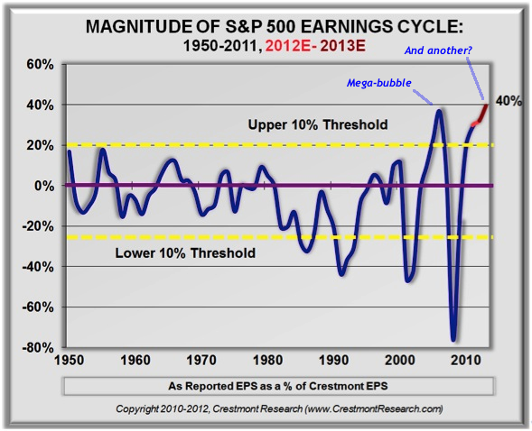 Global Business Cycle In Charts – The Daily Gold
