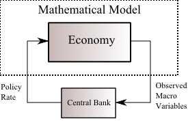 Bond Economics: Primer: Exogenous Versus Endogenous Variables