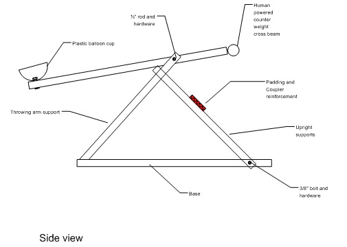 Wisdom of Ancestors - Tidbits of Wisdom: Plastic Teamwork Trebuchet ...