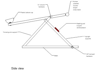 Wisdom of Ancestors - Tidbits of Wisdom: Plastic Teamwork Trebuchet ...