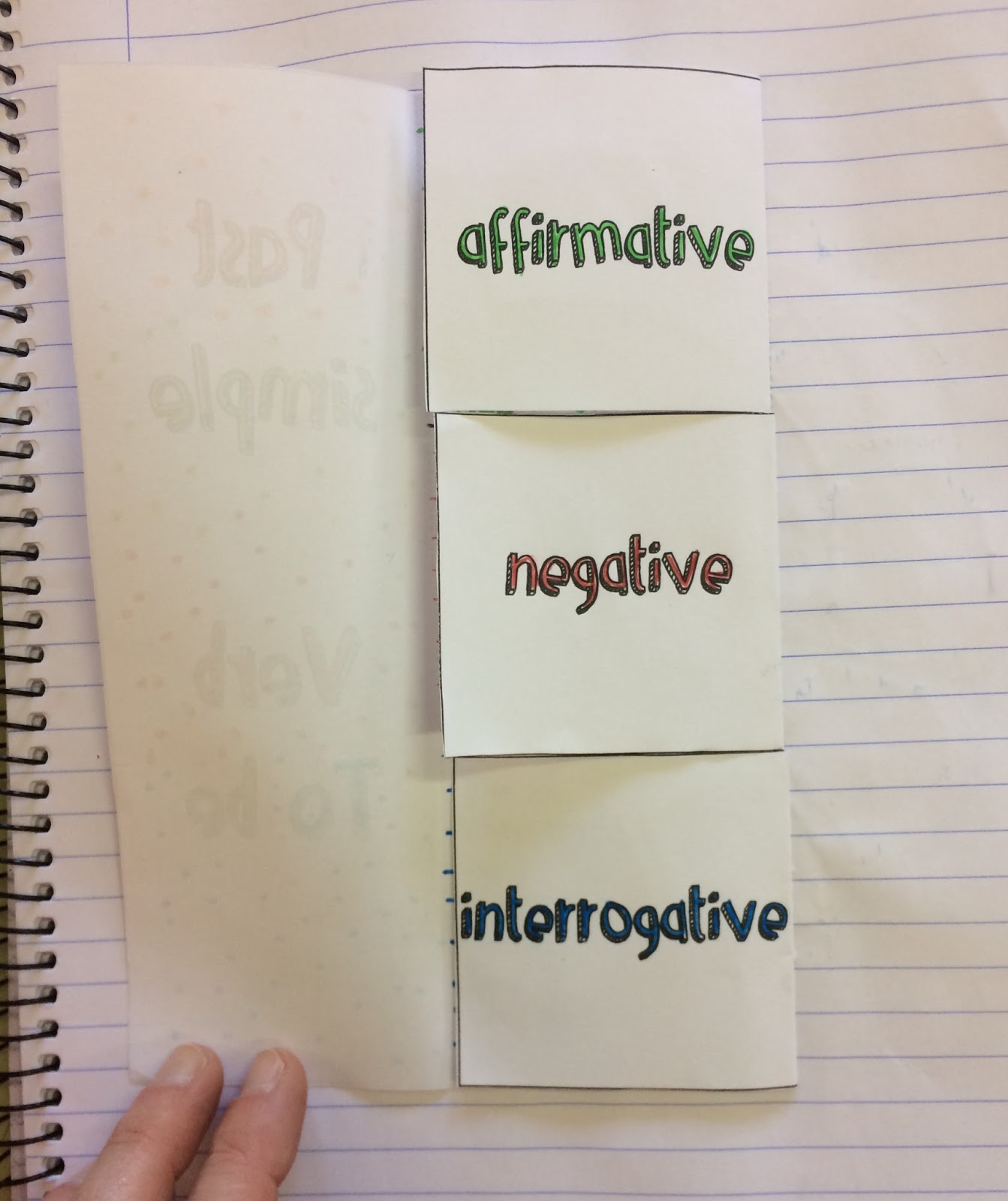 A place for sharing: Past Simple Verb To Be Flap Book