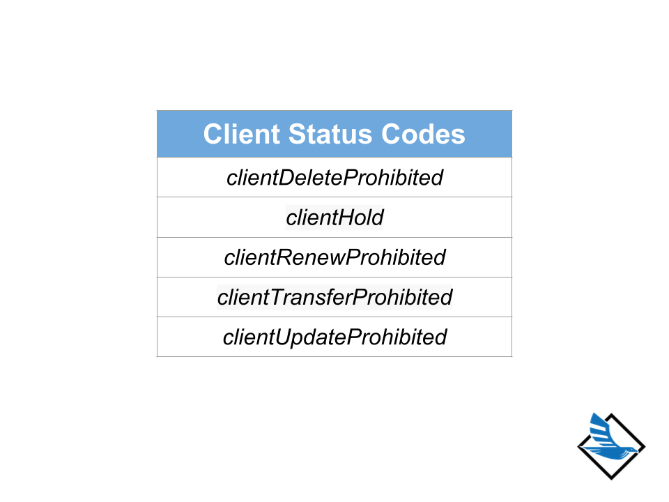 Technology Land Co., Ltd.: Client Status Codes ที่พบเห็นบ่อย ๆ