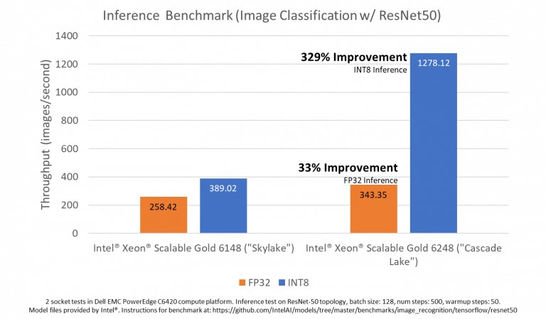 Accelerating Insight Using 2nd Generation Intel® Xeon® Scalable Processors with Deep Learning ...