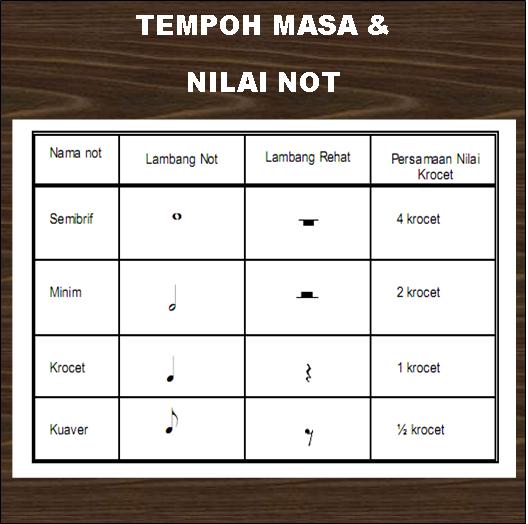 DUNIA PENDIDIKAN MUZIK: NOT DAN TANDA MASA