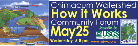 WSU Jefferson County - Water Resources Blog: Chimacum Basin Aquifer