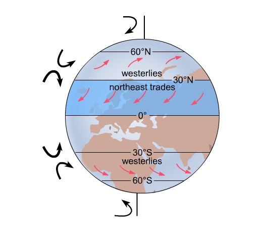Animasi Angin Global - GEOMEDIA