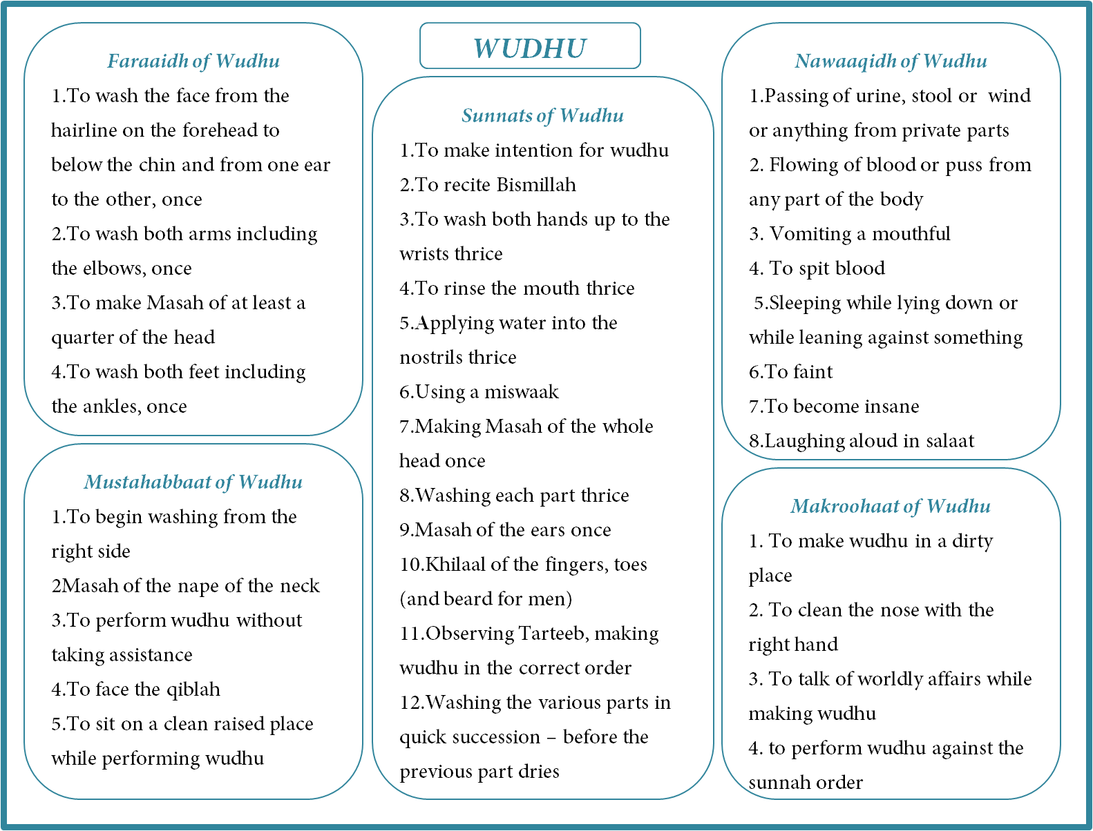 All the Rules of Wudhu | Tasheel Tadrees