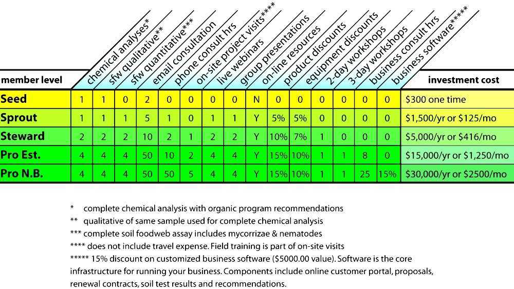 Matrix (chemical analysis)