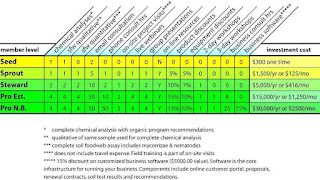 Matrix (chemical analysis)