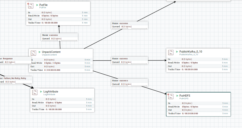 Kamal's Blog: Apache Nifi - Creating Loops and sending data to HDFS, Kafka