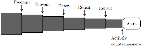 Apps and Security: Introduction to Software Security