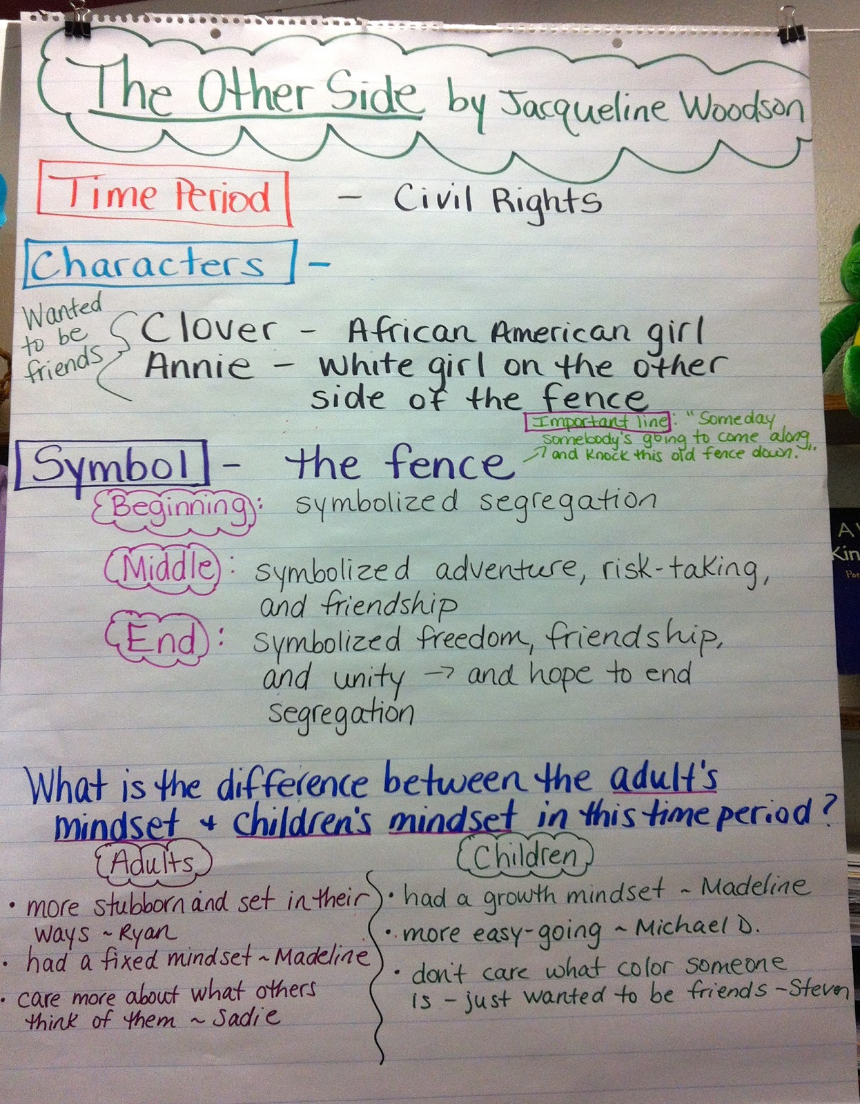 Two Reflective Teachers: Historical Fiction Book Club Unit: Part 1