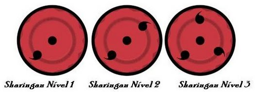 sharingan | naruto only