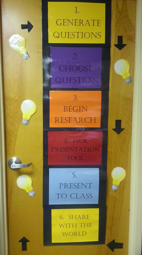 My Own Genius Hour: Process for Genius Hour