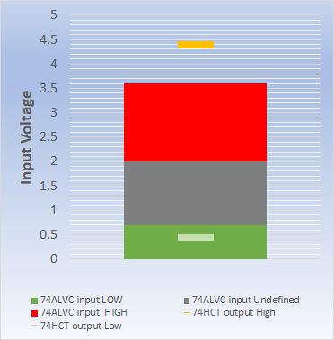 Thinking In 16 Bits: TTL Logic families compatibility