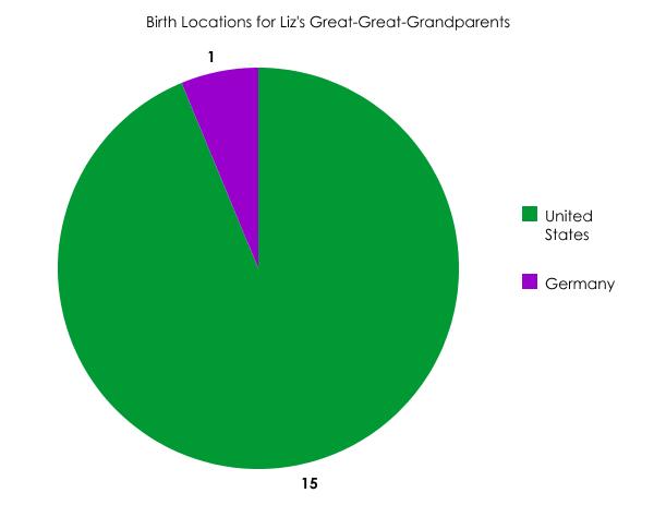 My Tapley Tree...and its Branches: Saturday Night Genealogy Fun - My ...