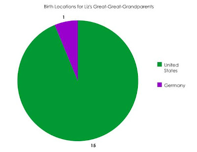 My Tapley Tree...and its Branches: Saturday Night Genealogy Fun - My ...