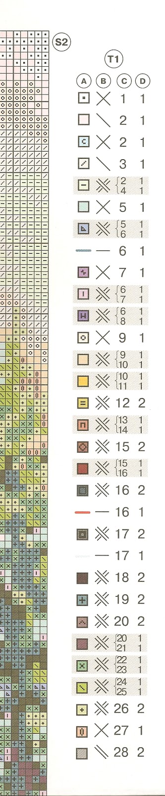 Вышивалка: 1471 "Свободный полет" Riolis