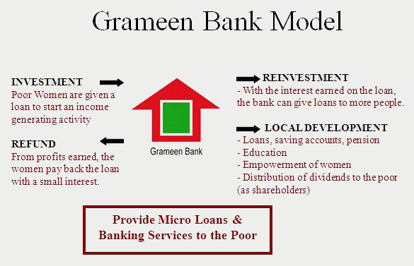 A New Beginning : A call to the 'Bottom Of The Pyramid'