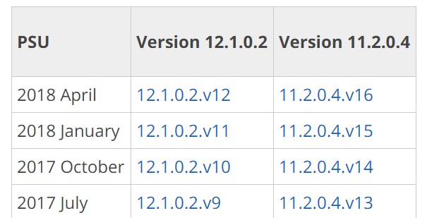 Yet Another Oracle DBA Blog: Managing Oracle Databases in AWS Yet Another Oracle DBA Blog: Managing Oracle Databases in AWS