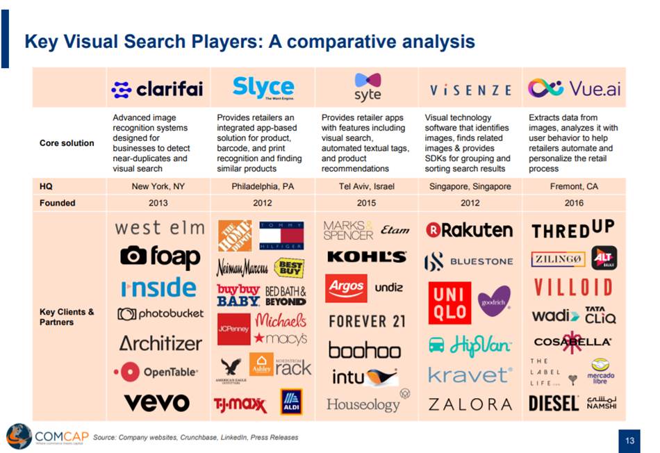 Technology Snippets: Key Visual Search Players: A comparative analysis