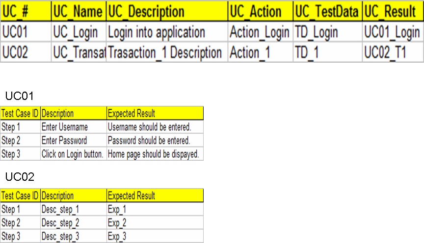 Qtp Automation Framework Architecture Keyword Driven Excel Based Approach