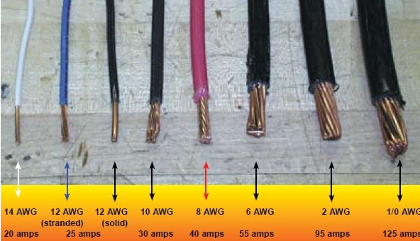 Current Rating For Practical Cable Sizing ~ ELECTRICAL KNOWLEDGE