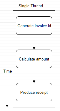 albert's blog: [Java] Using Java's Future and ExecutorService