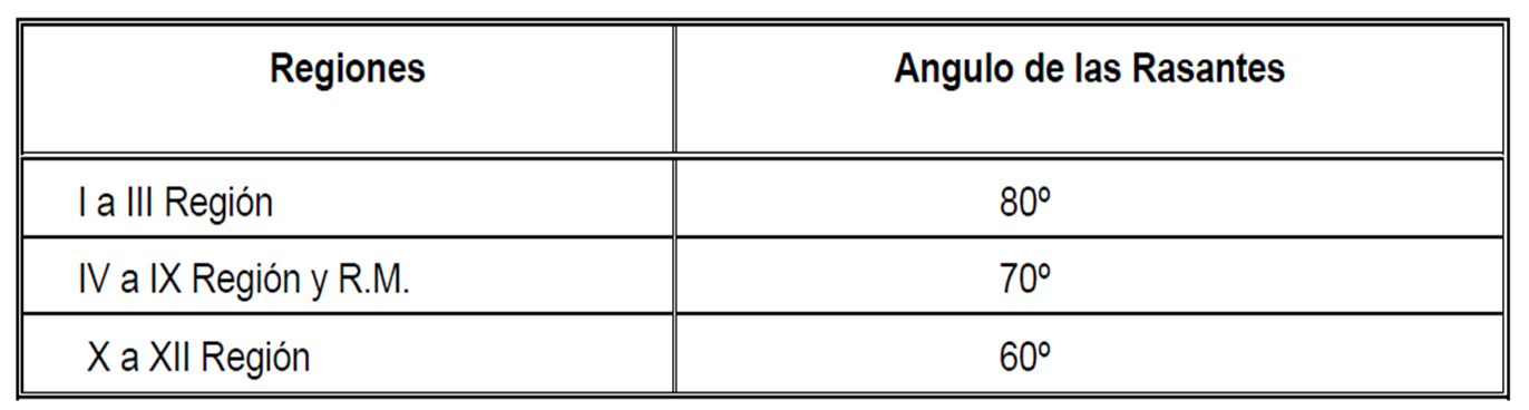 Construcción & Arquitectura: Rasantes