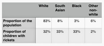 Dr David Grimes: Rickets - a recent increase in children
