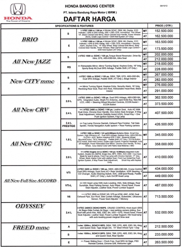 Mobil honda yusi Ibrm: Pricelist Dan Spesifikasi Mobil Honda Terbaru