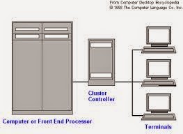 Kebutuhan Server untuk Lalu lintas dan Aplikasi Jaringan Komputer ...