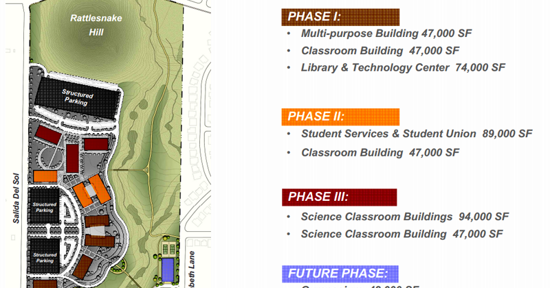 Wildomar Rap: • Mt. San Jacinto College Update