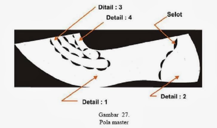 PROSES PEMBUATAN POLA SEPATU Page 3