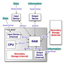 COMPUTER INNOVATIONS: Storage Devices