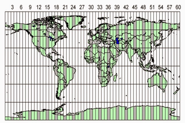 Survey Topography: Sistem Proyeksi UTM