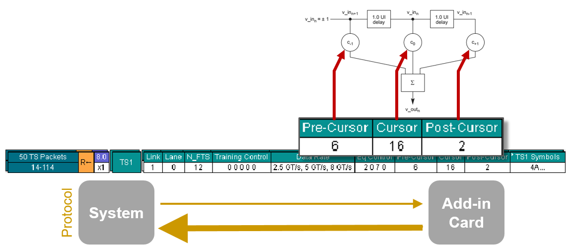 Test Happens - Teledyne LeCroy Blog: An Under-The-Hood View of PCIe 3.0 ...