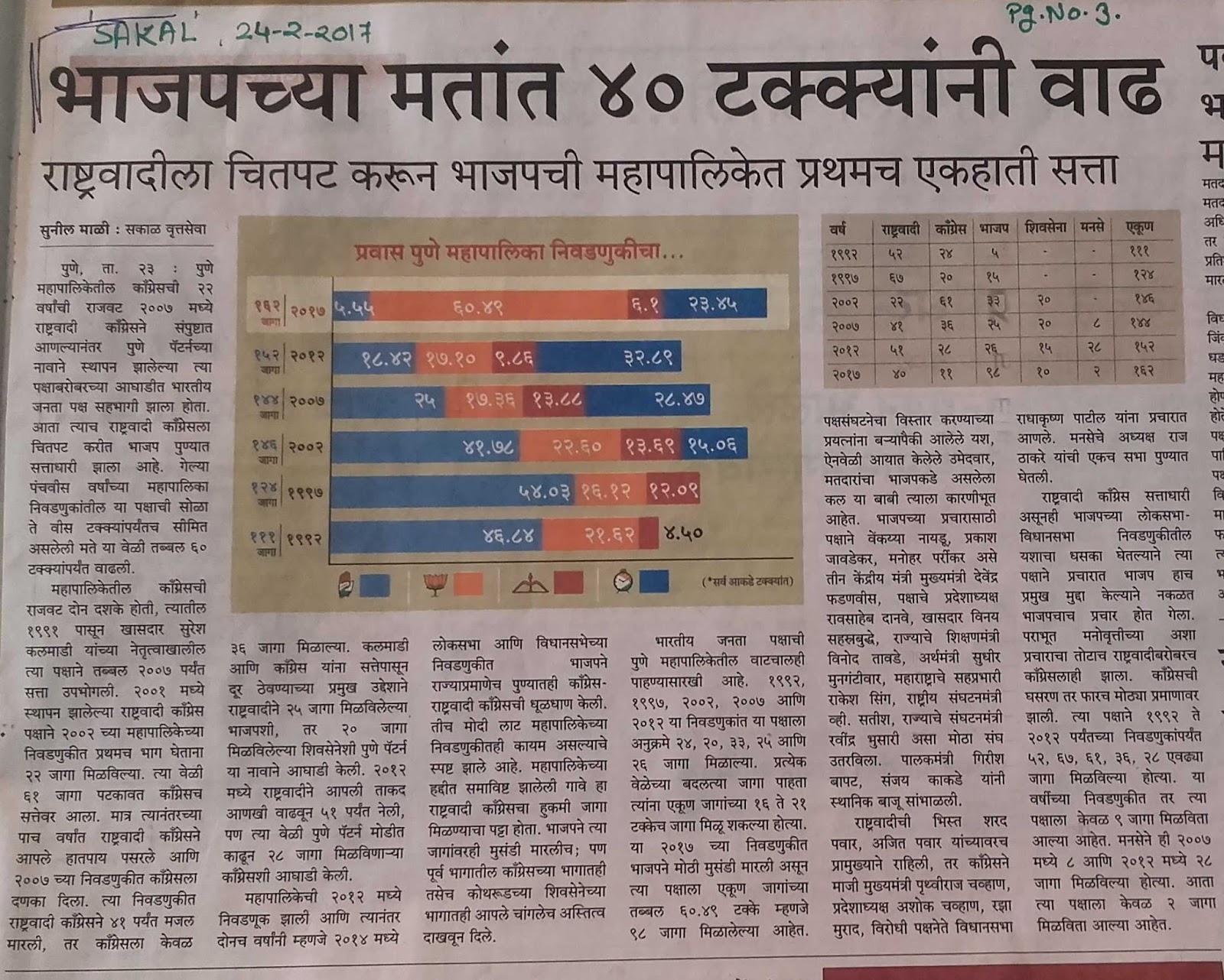 Vision of Life; by Sanjay: Shat Pratishat Power Done, Shat Pratishat ...