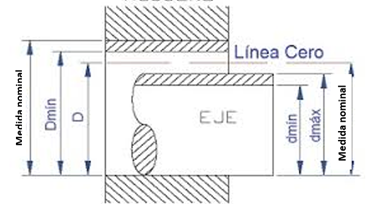 Seguimiento Colegio: TOLERANCIAS SISTEMA ISO