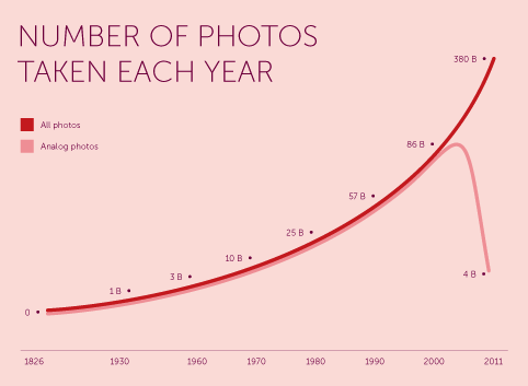 Discover Genealogy: What will we do with future photos?